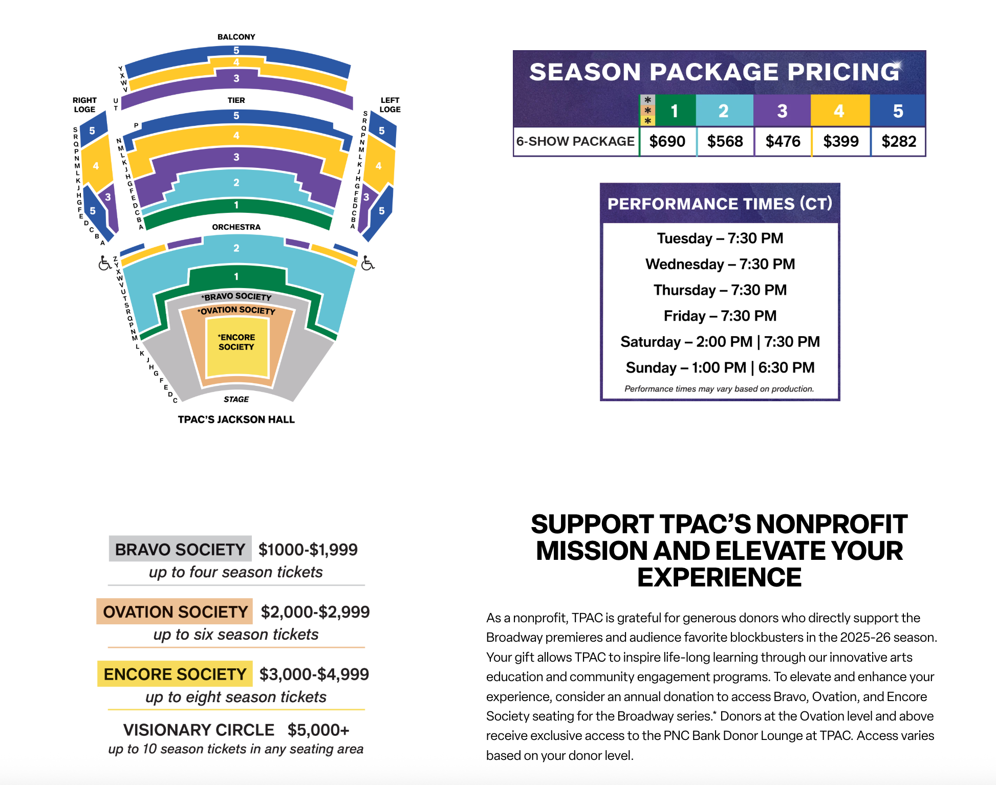 Subscription Packages | TPAC®